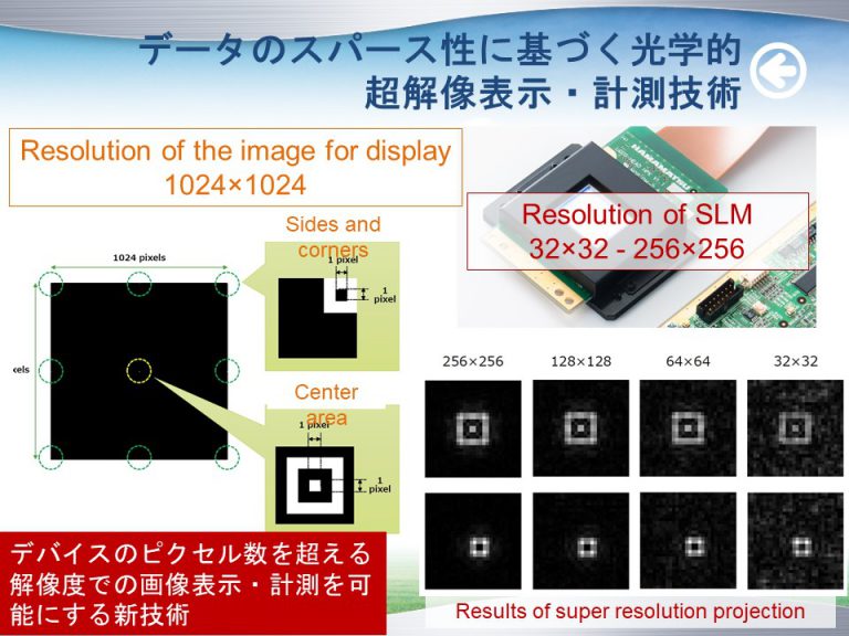 データのスパース性に基づく光学的超解像表示・計測技術 – 岡本 淳⚡北海道大学情報科学研究院
